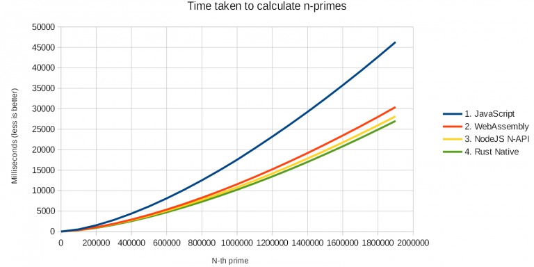 JavaScript performance with native code - thecoderover
